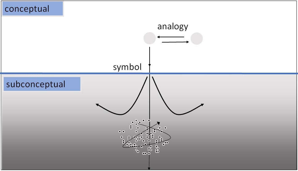 A Symbol Is Always YOU