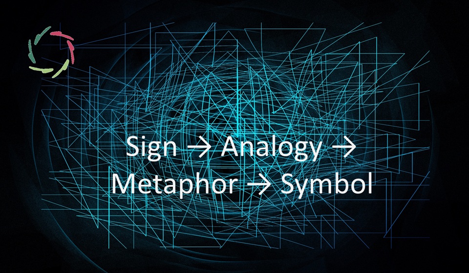 Sign → Analogy → Metaphor → Symbol
